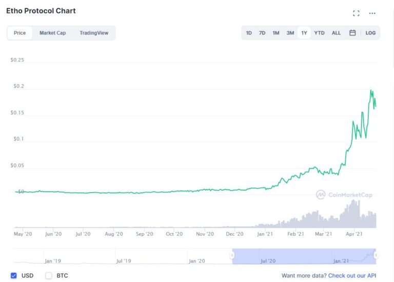 5 เหรียญคริปโตน่าลงทุนประจำปี 2021 ตอนที่ 2/2 - Gawao